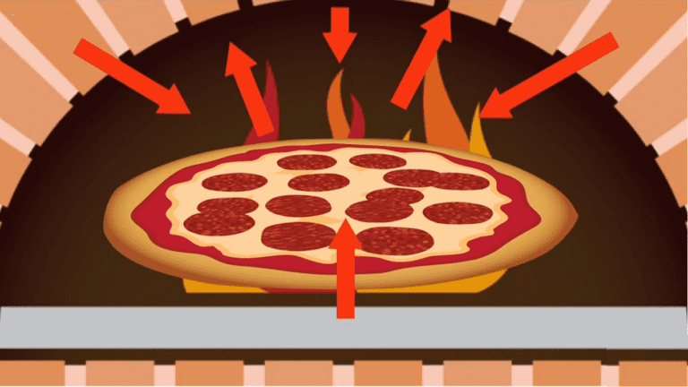 Top 14 Reasons for Burnt Pizza Bottom–Find Yours…